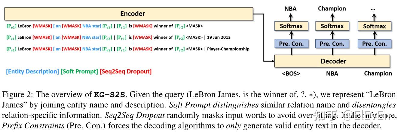 PLM to embedding方法总结 - 知乎