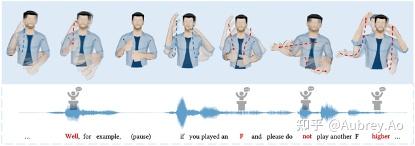 Rhythmic Gesticulator: Rhythm-Aware Co-Speech Gesture Synthesis with Hierarchical Neural ...