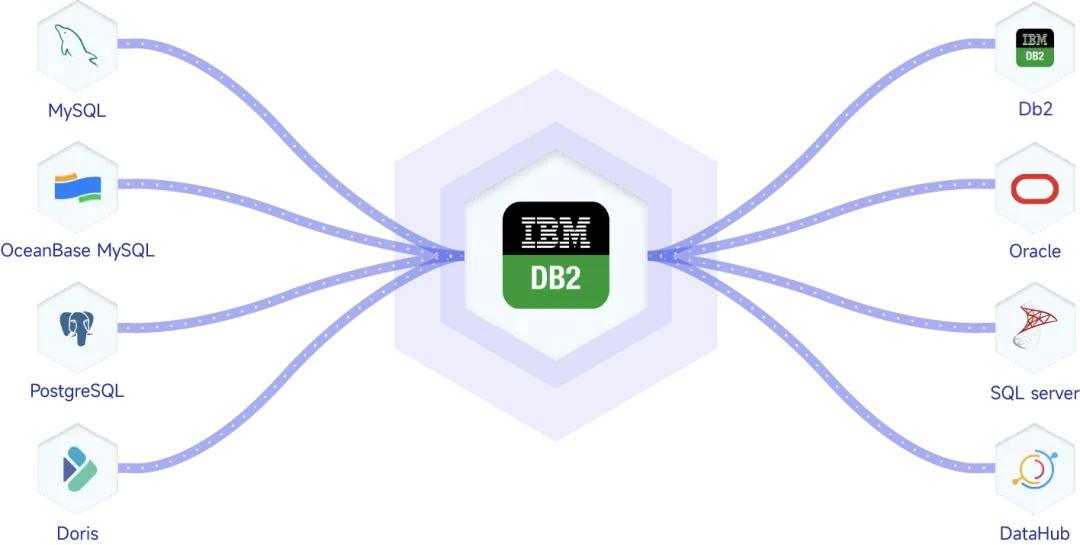 NineData云原生智能数据管理平台新功能发布｜2025年2月版 - 知乎