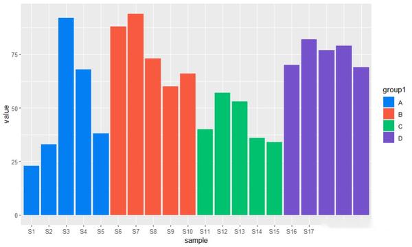 R可视化——一文带你打通ggplot2个性化绘制柱状图（条形图）！！！ - 知乎