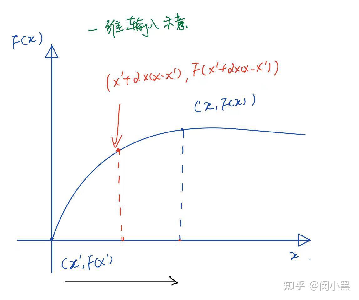 积分梯度法(Integrated Gradients)论文精读 - 知乎