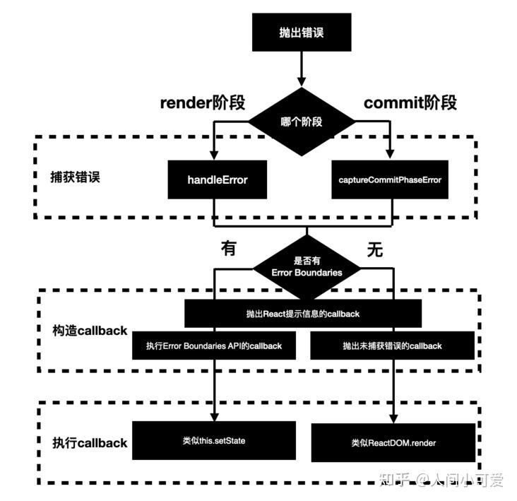 基于vue3vitets,二次封装element Plus业务组件 学习分享 知乎 0354