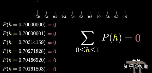 概率论-概率为0不等同于不可能发生 - 知乎