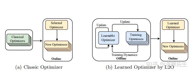 Learning to Optimize - 知乎