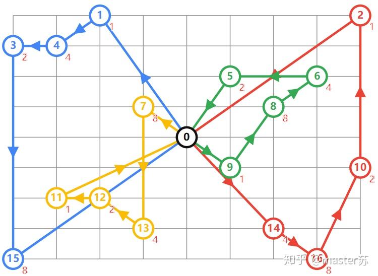 ortools系列：容量约束VRP问题 - 知乎