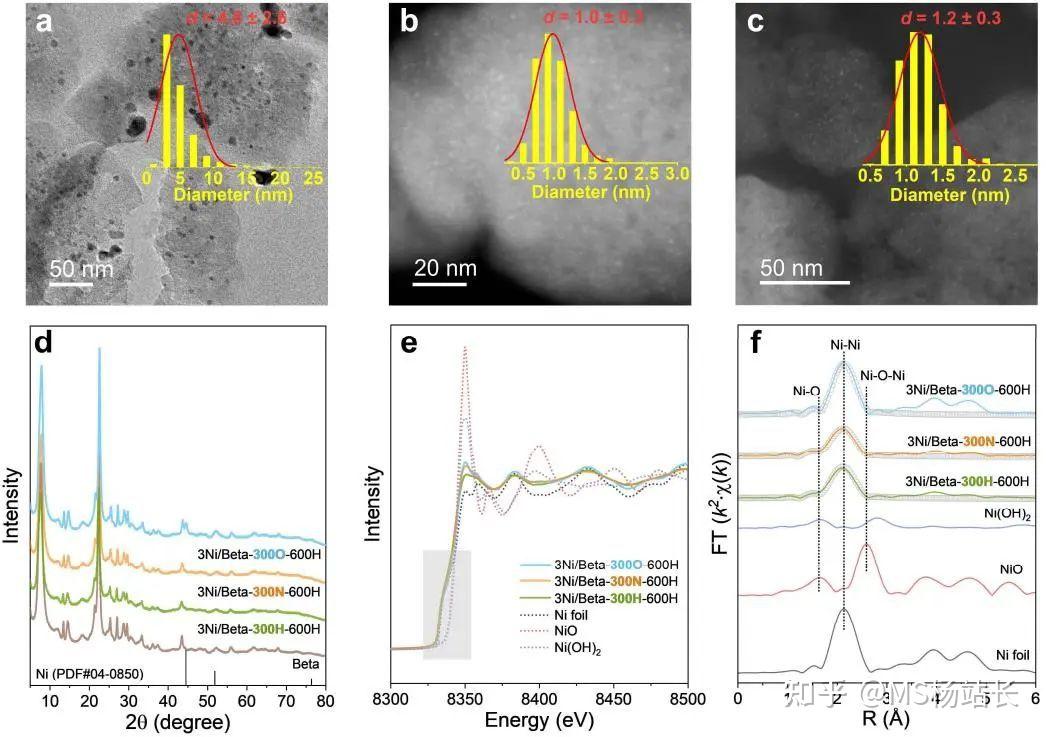 32岁「国家优青」/研究员，师从肖丰收教授，再发Angew！ - 知乎