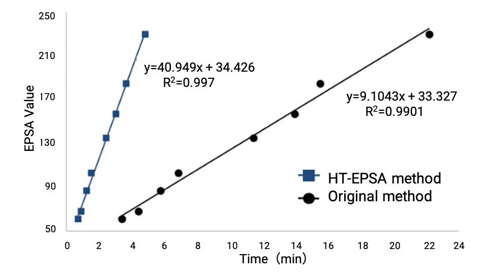 暴露极性表面积（EPSA）在药物早期筛选中的研究和应用 - 知乎
