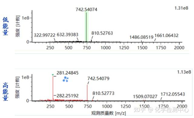 高分辨质谱（UPLC-Q-TOF）在分析领域的的应用 - 知乎
