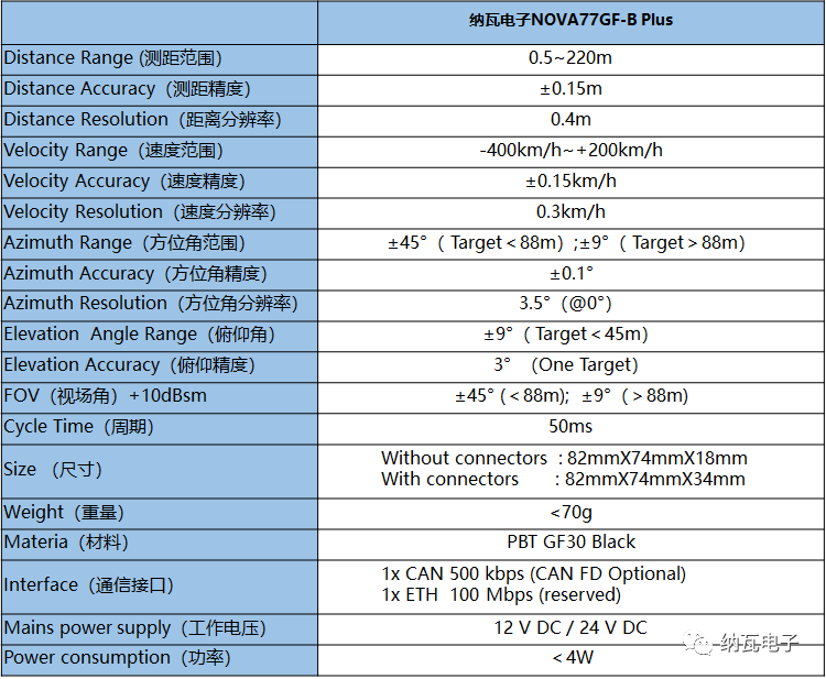 纳瓦电子前向77GHz毫米波雷达获国内新能源头部车企定点！ - 知乎