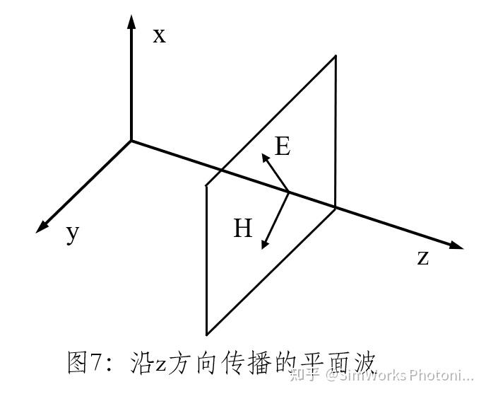 FDTD中光源的实现 - 知乎