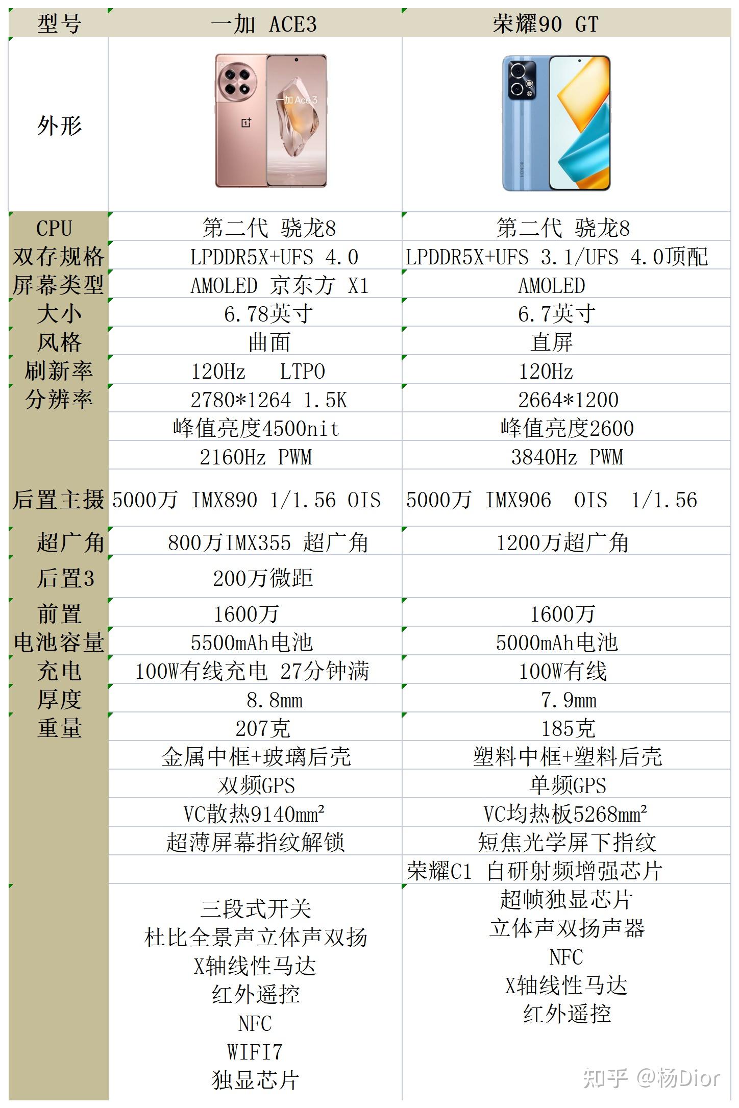 进入2024年4月，一加Ace3值得购买吗？