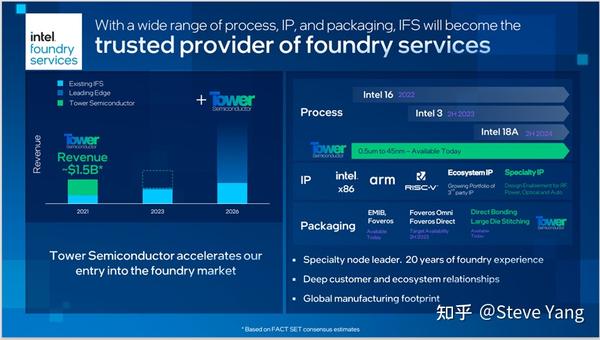 Intel Update产品Roadmap和Milestones（2023） - 知乎