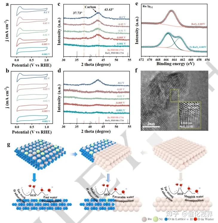 Angew：调控内建电场实现安培级水分解！ - 知乎