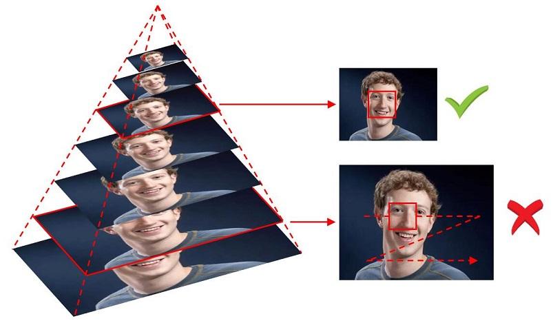 OpenCV AdaBoost + Haar目标检测技术内幕（上） - 知乎