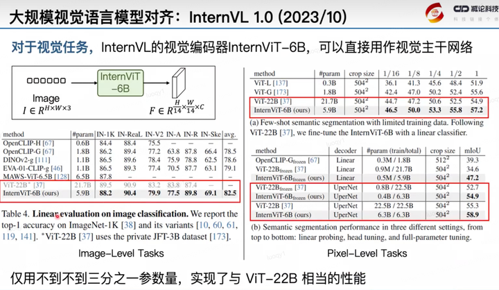 internVL系列阅读笔记(InternVL 1.0~InternVL 3.5) - 知乎