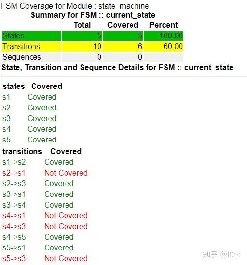 Linux下VCS覆盖率检查 - 知乎