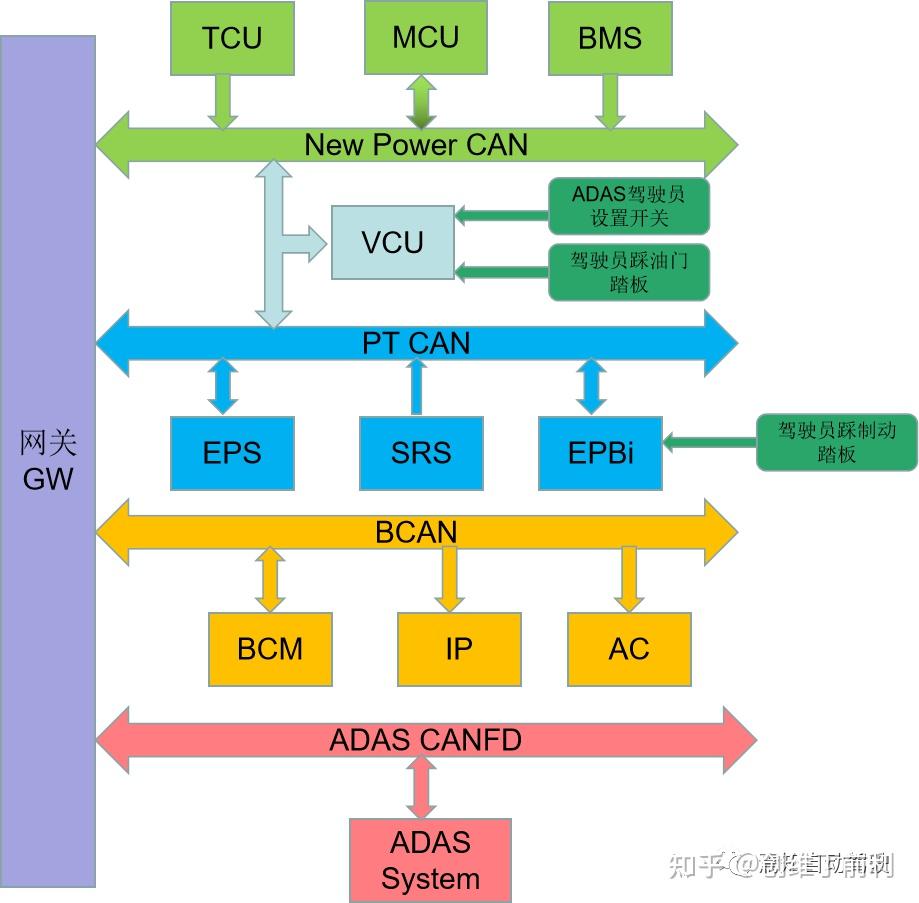ADAS系统新能源车动力执行策略详解（二） - 知乎