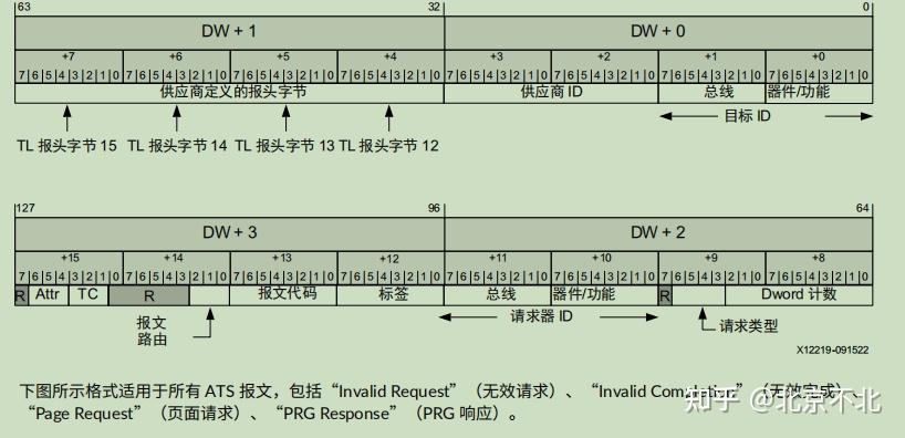 高级FPGA开发之PCIe IP core - 知乎