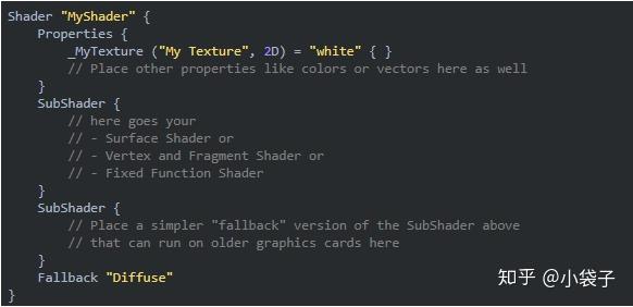 Unity Shader学习笔记:基础 知乎