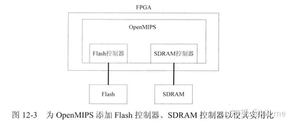 cpu(20)将openMIPS连接到总线 - 知乎