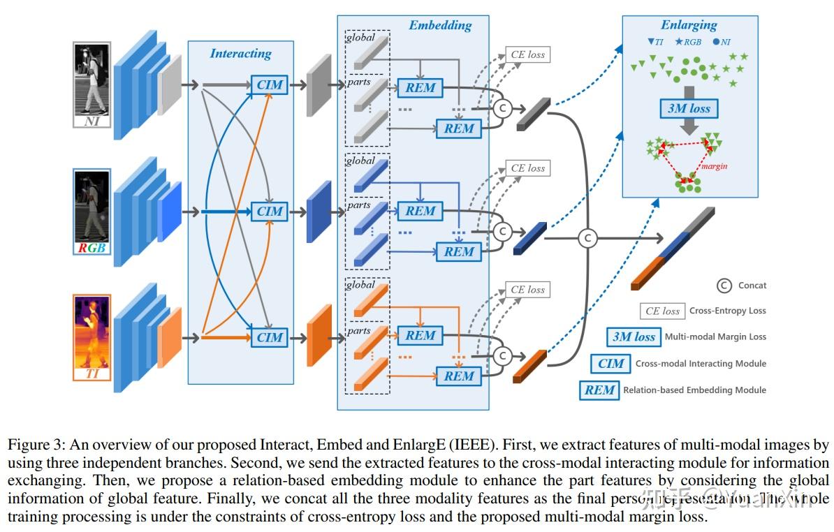 AAAI 2022【行人/车辆重识别】相关论文和代码（更新完毕） - 知乎
