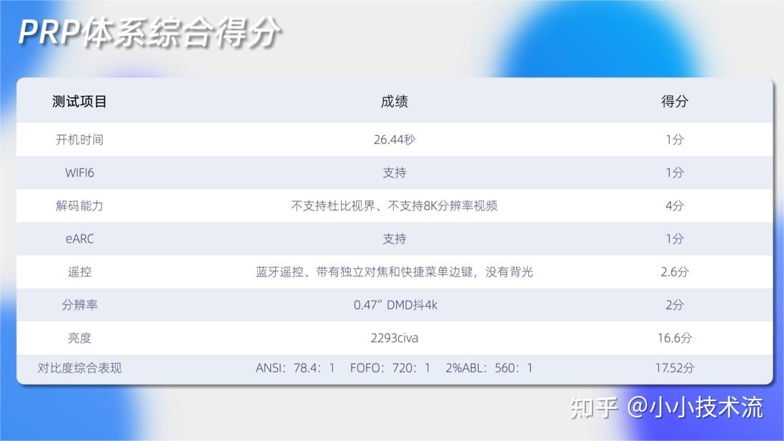 ALPD5.0超级全色激光投影仪到底有多牛？专业博主耗时一个月深度测评 - 知乎