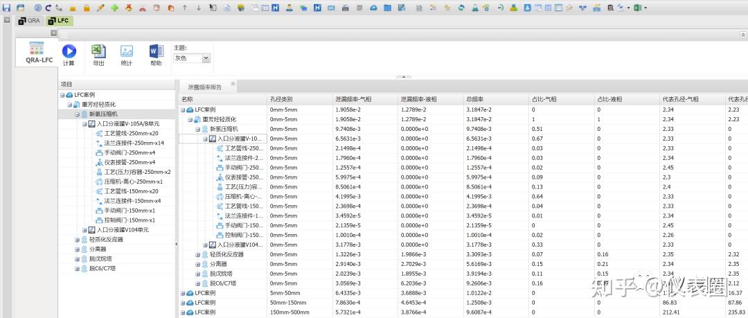 QRA（风险分析）软件掌握这7点，从入门到精通！ - 知乎