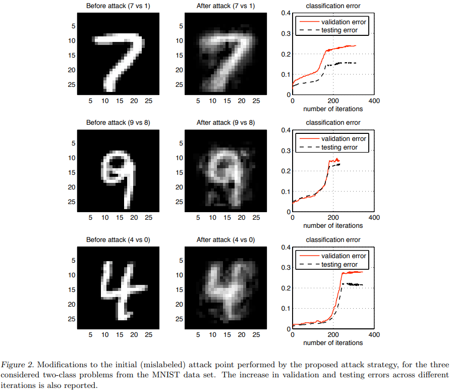 人工智能安全笔记（4）数据投毒 - 知乎