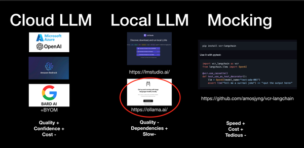 使用Ollama和Llama 2设置和运行本地LLM - 知乎