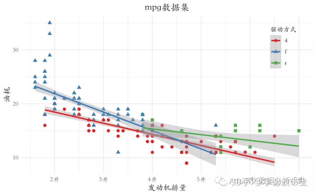 Python语言plotnine VS R语言ggplot2 - 知乎