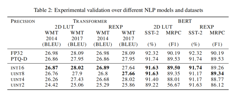 硬件友好的高效softmax函数实现调研与分析 - 知乎