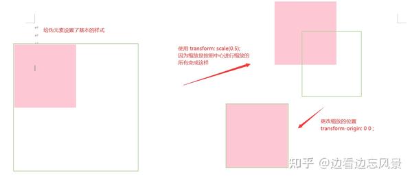 使用CSS画0.5px的线的三种方法 - 知乎