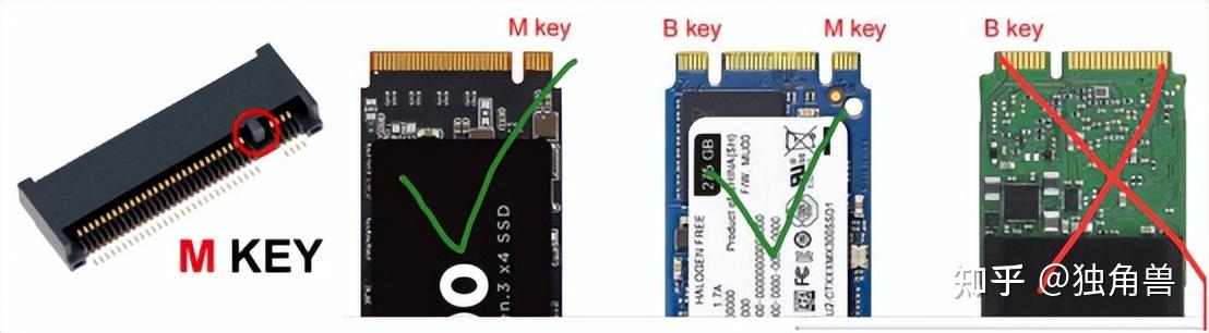 M.2 接口详解 - 知乎