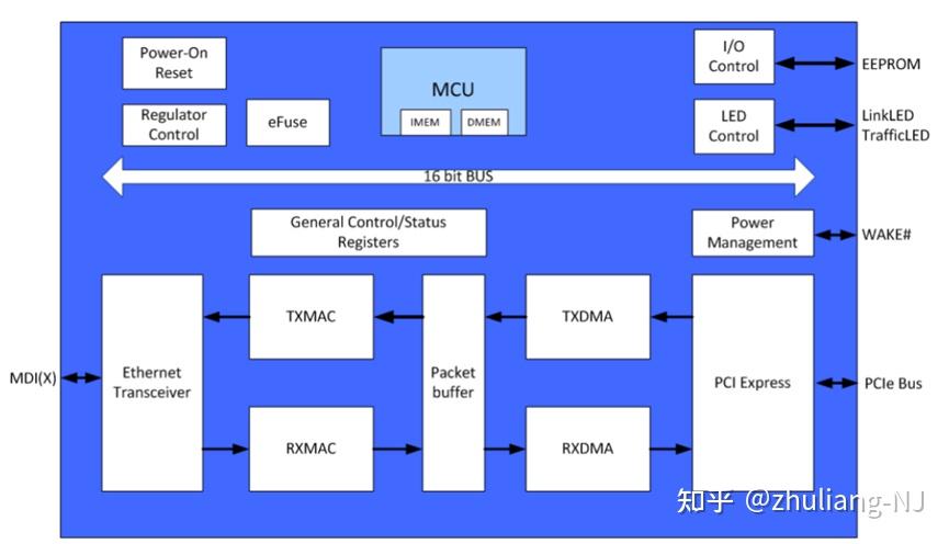 RTL8111H-PCIE网卡ARM驱动构建 - 知乎