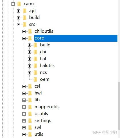 Android 高通Camx架构学习 - 第1章 - 知乎