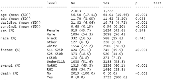 R软件一键做SCI表格 - 知乎