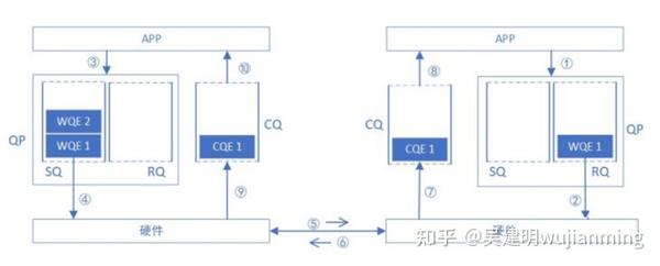 从DPU开始到RDMA到CUDA - 知乎
