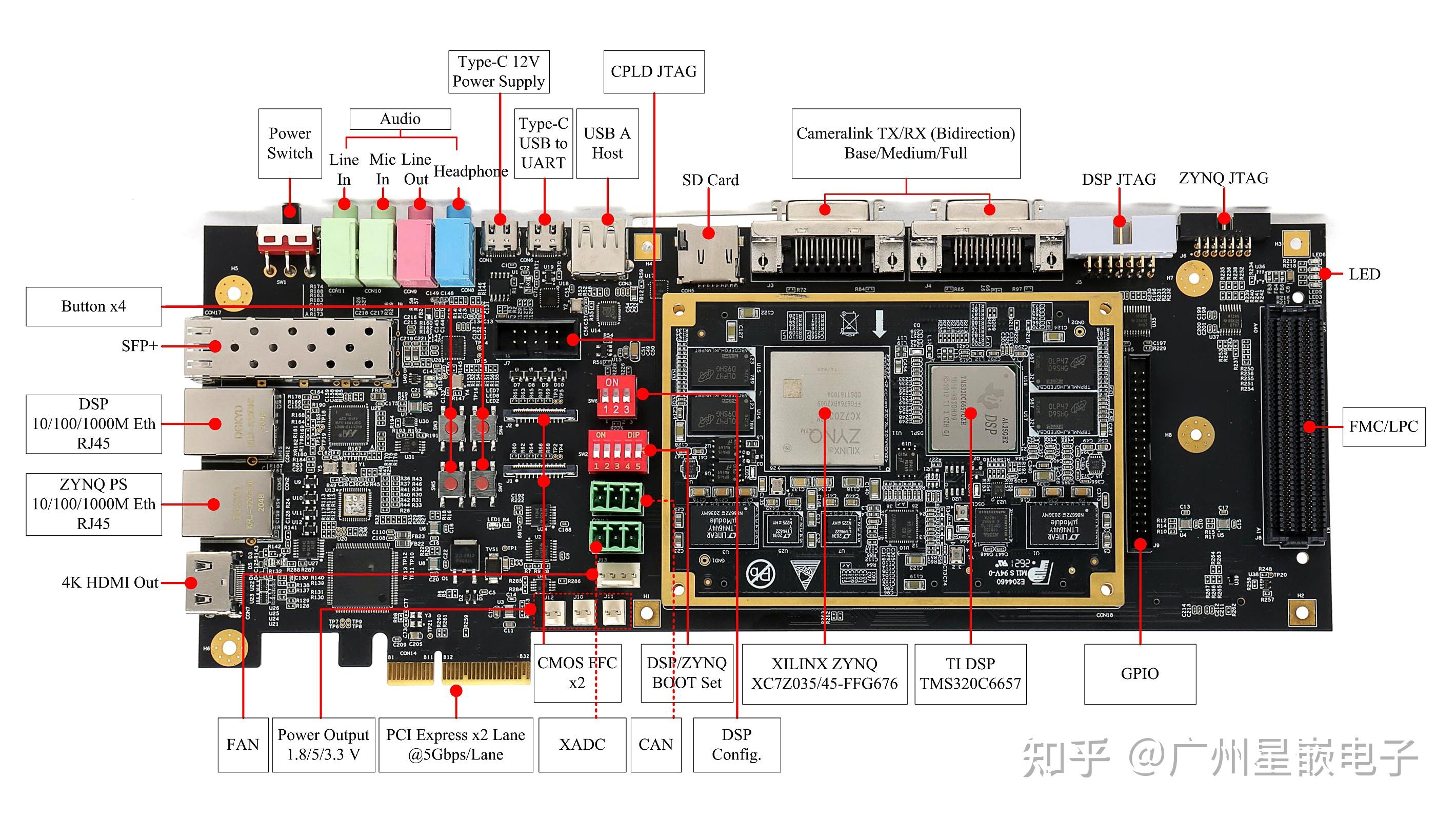 广州星嵌电子新推一款TI TMS320C6657、Xilinx Zynq-7035/7045芯片，DSP+ZYNQ开发板 - 知乎