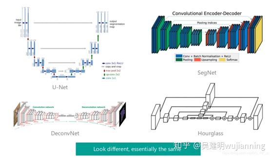 多视觉任务的全能: HRNet - 知乎