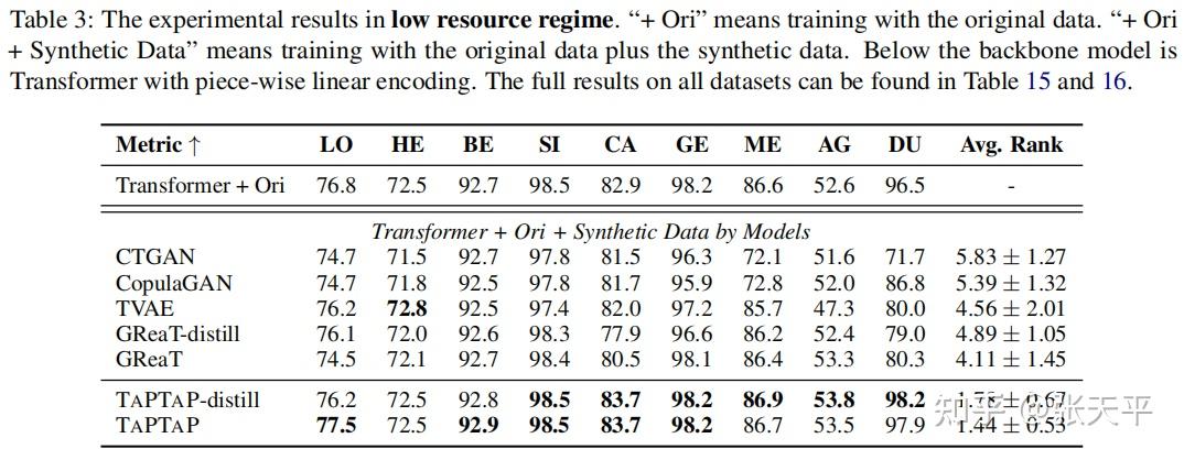 【TapTap】如何通过AIGC的方式提升tabular data的预测效果？ - 知乎