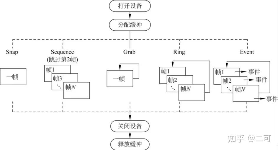 labVIEW IMAQ、IMAQdx与图像采集 - 知乎