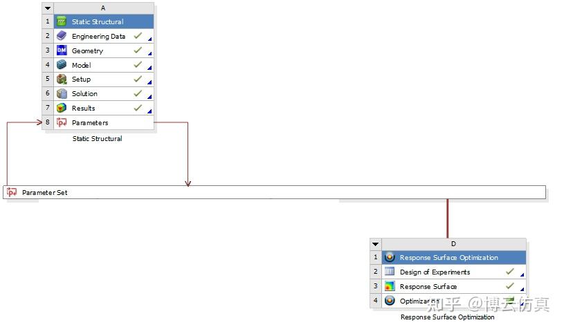 ANSYS DesignXplorer参数优化分析及案例 - 知乎