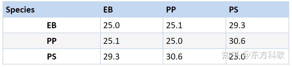 Materials Studio官方教程（Help-Tutorials）- 计算DPD模拟的输入参数 - 知乎