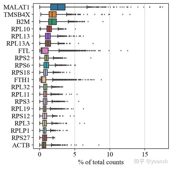 (单细胞 Singlecell)scanpy流程——python 实现单细胞 Seurat 流程 知乎