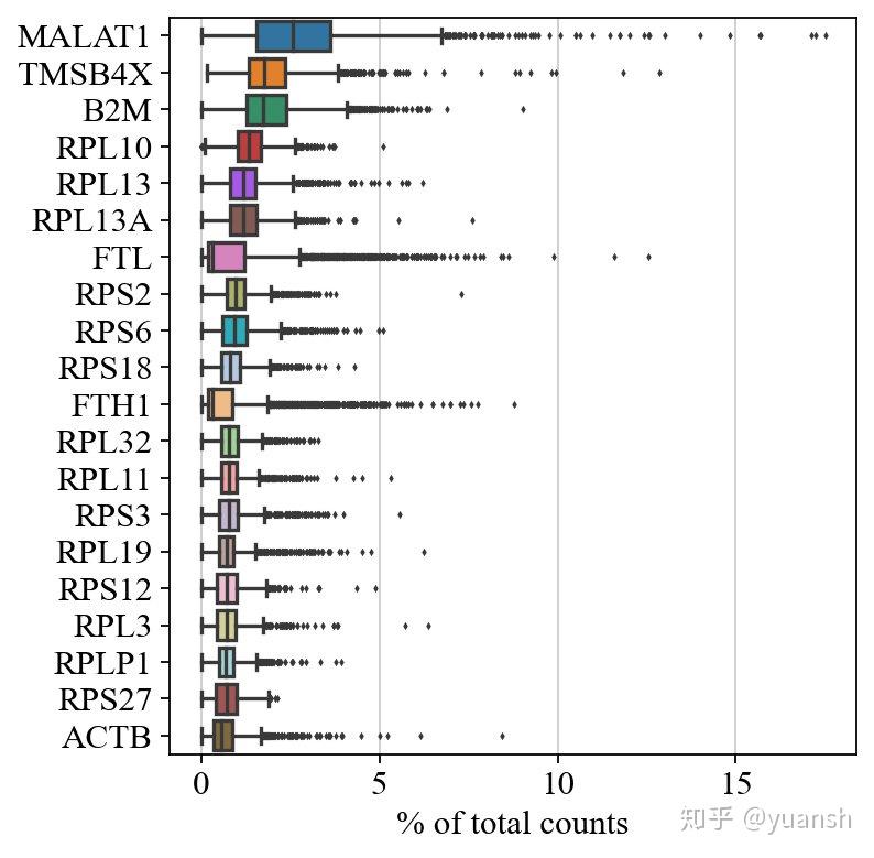 （单细胞-SingleCell）Scanpy流程——python 实现单细胞 Seurat 流程 - 知乎