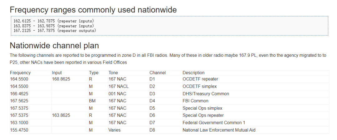 美国FBI办案时有特殊频率吗？会使用与警察一样的频率吗？ - 知乎