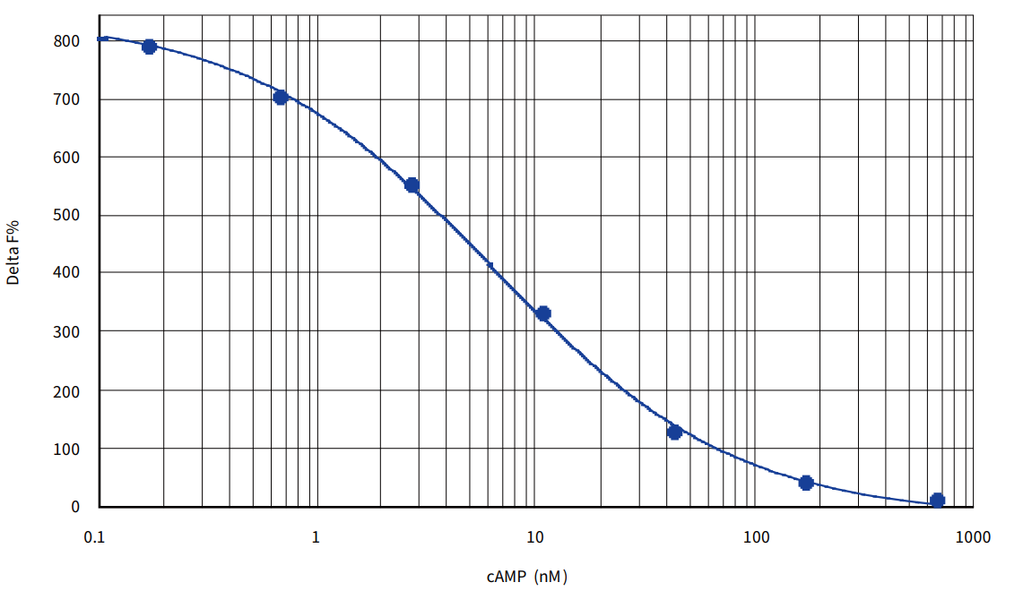 强大、可靠的SpectraMax M系列微孔板读板机 - 知乎
