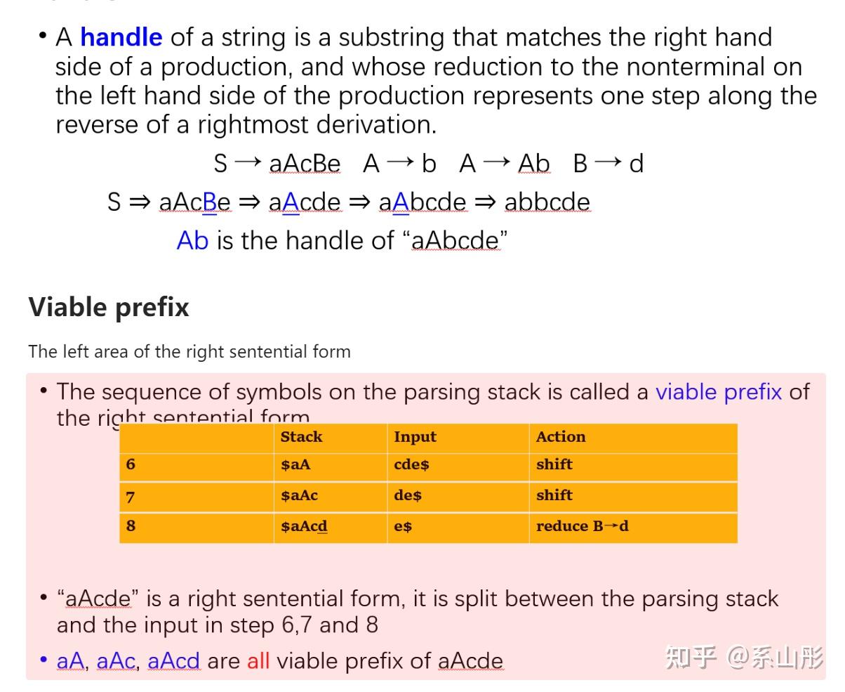 编译原理复习笔记（scut2022秋） - 知乎