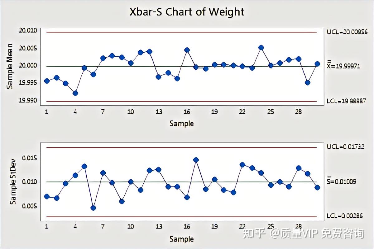 SPC 图汇总 - 知乎
