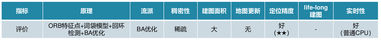SLAM技术综述 - 知乎